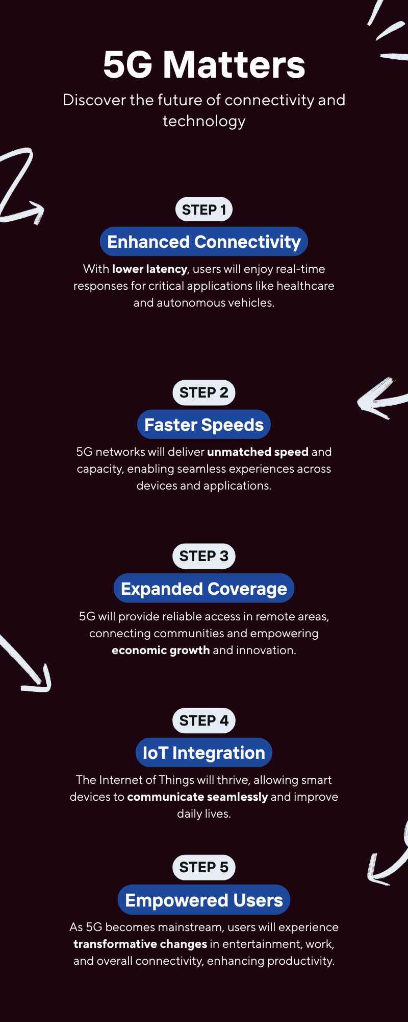 Tech Terms for Beginners 2025: 10 Must-Know Definitions to Keep Up – Tech For Starters